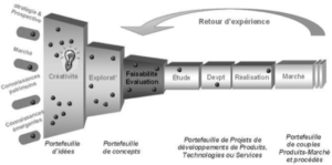 Pilotage de Projet Industriel - les bonnes pratiques pour réussir son ...