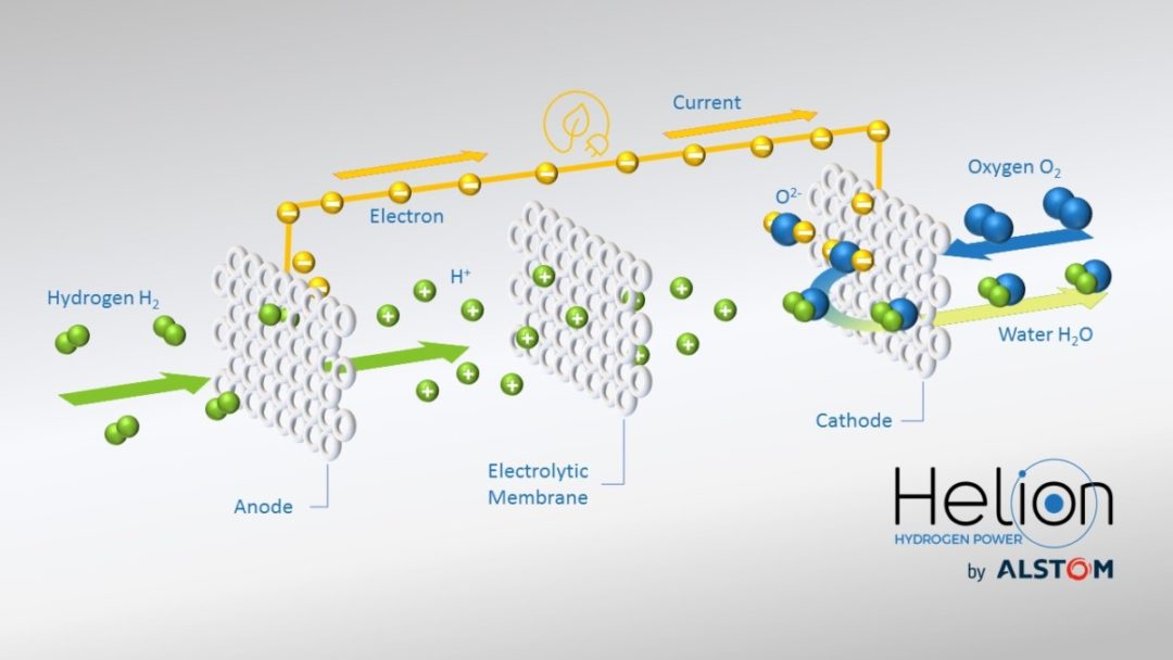 Helion Hydrogen Power : la pile à hydrogène d’Alstom | Ametra Group