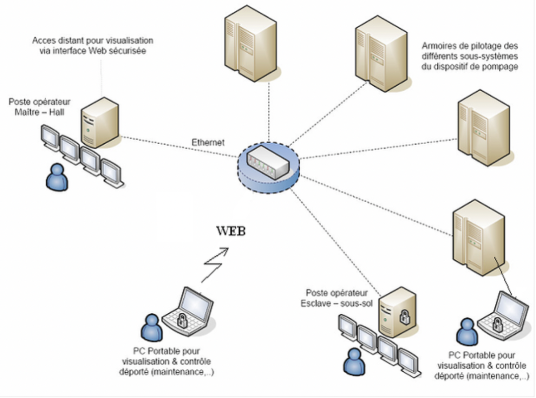 Ametra and Styrel: 13 years of expertise alongside the Saclay Institute of Astrophysics | Ametra ...
